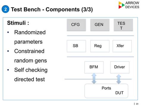 Basics Of Functional Verification Arrow Devices Ppt