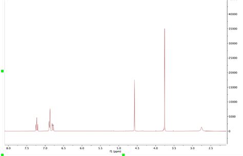 solved question 2 analyze the 1h nmr spectrum of the