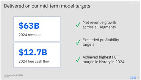 IBM Stock Steady In A Downturn NYSE IBM Seeking Alpha