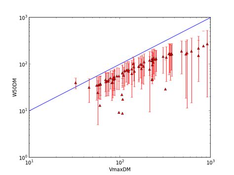 Error Bar In Python Plot Stack Overflow