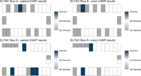 c estimated 16 prevalence of non toxigenic c difficile cdnt mapped