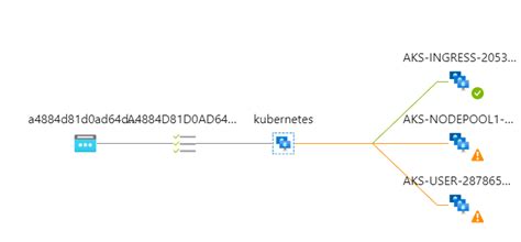 deep dive into aks ingress load balancing algorithms and azure network