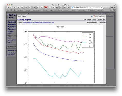 Building Block For Automatisation Verbatim Value Pyfoam Begin 36