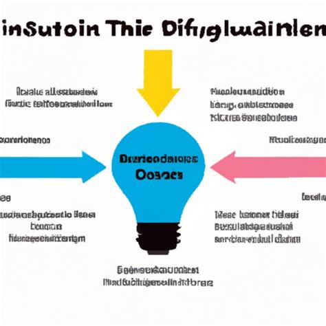 Exploring Diffusion Of Innovation Theory A Comprehensive Guide The Enlightened Mindset