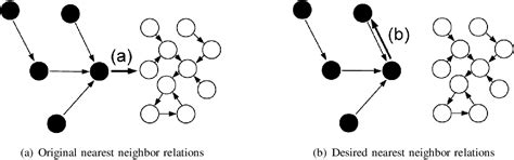 Figure 1 From Can Shared Nearest Neighbors Reduce Hubness In High