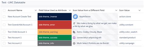 salesforce flow data table standard vs custom salesforce ben