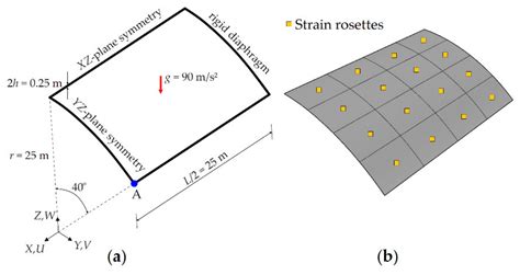 Isogeometric Ifem Analysis Of Thin Shell Structures