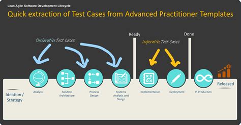 Ap Simple Test Case Management Visionate Academy