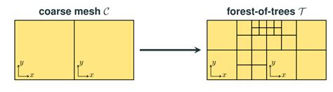 darcy distributed amr