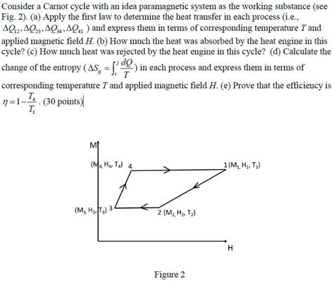 Solved Paramagnetic Not Ideal Gas Consider A Carnot Cycle With An Ideal Paramagnetic System