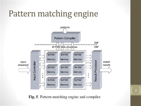 regular expression acceleration at multiple tens of gb s ppt download