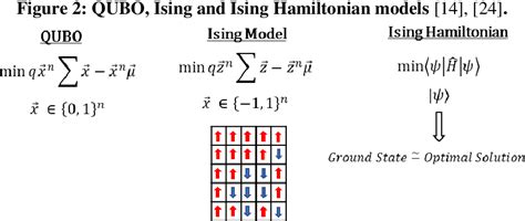 Figure 1 From Review Of Quantum Inspired Optimization Methods For