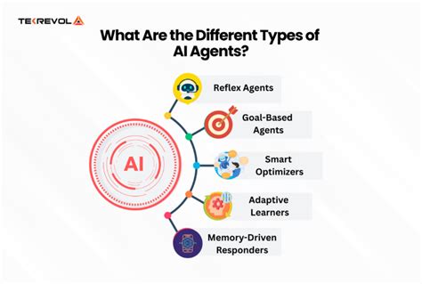 Reactive Vs Proactive Ai Agents Whats The Difference Tekrevol