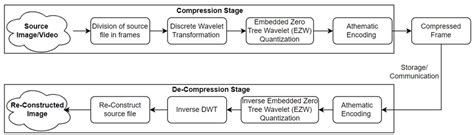 Video Coding Standards And Algorithms Evolution Patent Analysis