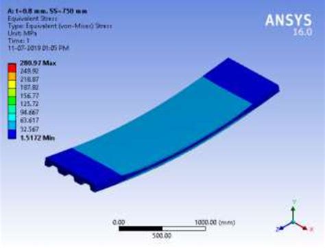 Figure 5 From Finite Element Analysis Of Composite Concrete Slab With Profiled Steel Decking For