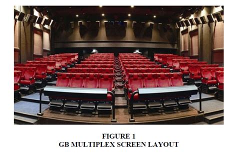 Gb Multiplex Demand Forecasting Pricing For A Movie Ticket And Strategy For Revenues Maximization