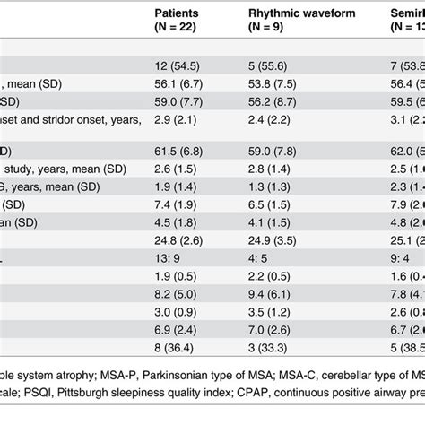Breathing And Snoring Index For Each Hour Of Sleep Download