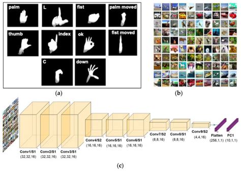 Sram Based Cim Architecture Design For Event Detection