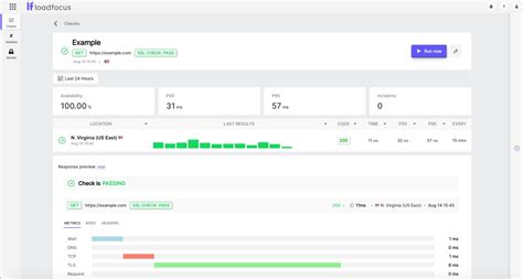 Top 5 Ssl Certificate Monitoring Tools To Keep Your Website Secure In 2024 Comparisons Loadfocus