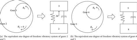 The Dynamic Model Of Two Meshing Parts Download Scientific Diagram