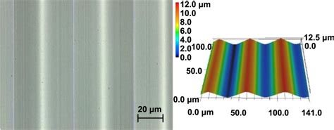 Microgrooves Fabricated By Micro Grinding Download Scientific Diagram