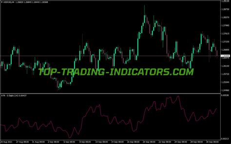 multi atr bands indicator best mt5 indicators [mq5 and ex5] download