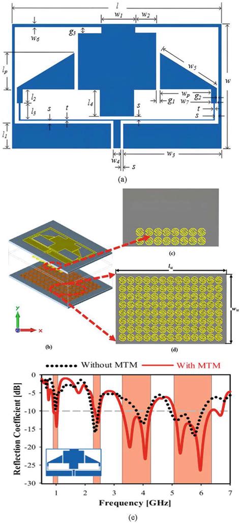 Applications Of Metamaterials And Metasurfaces Intechopen