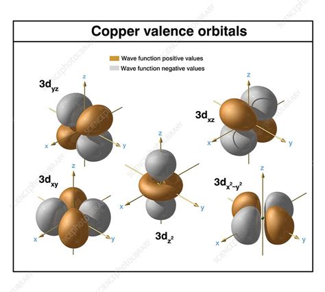 Copper Electron Dot Structure At John Sigel Blog