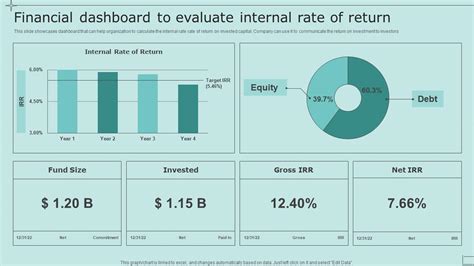 Top 10 Internal Rate Of Return Projections Powerpoint Presentation