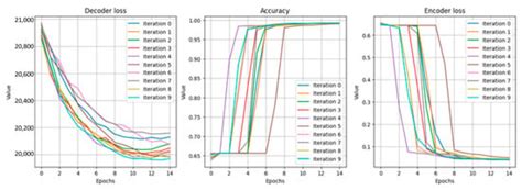 Sensors Free Full Text A Proactive Protection Of Smart Power Grids