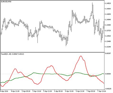 free download of the trendx indicator by godzilla for metatrader 5