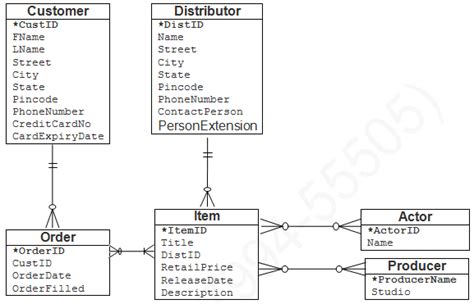 How To Define Relationship Set In Dbms