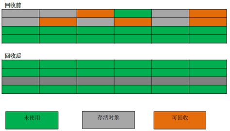 Java内存管理 内存分配与回收 Csdn博客