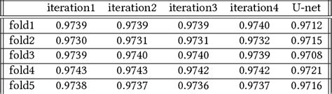 Table 2 From Image Segmentation Using Deep Learning Regulated By Shape