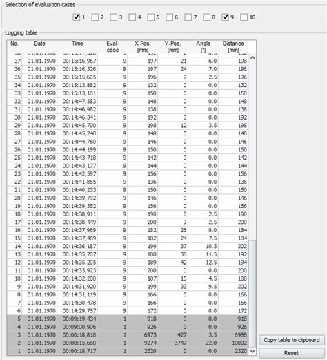 Knowledge Article Support Portal