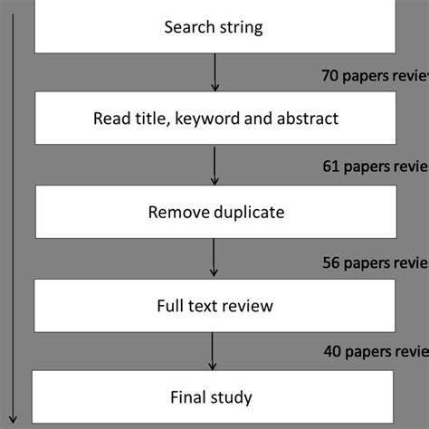Data Extraction Results Download Scientific Diagram