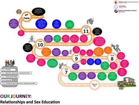 PSHCEE And Wider Learning Futures Institute
