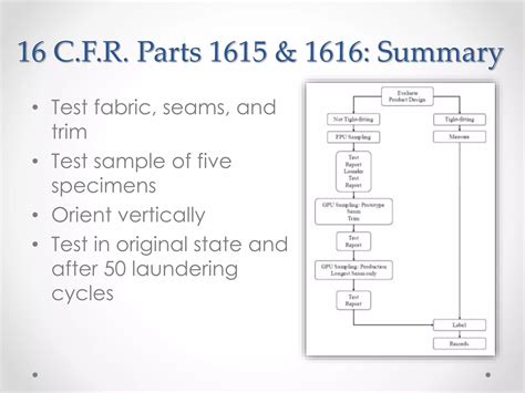Cpsc And Its Textile Flammability Regulations Pptx