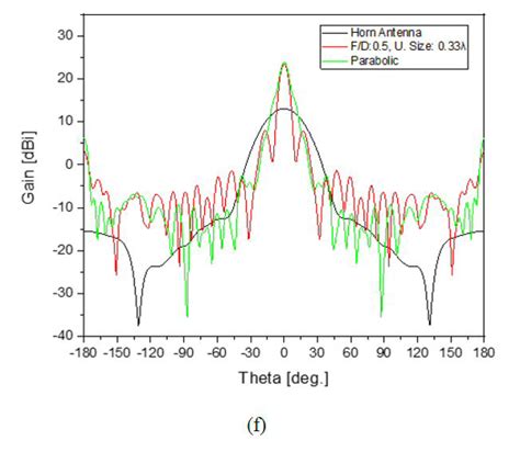 A High Gain Reflectarray Antenna For Airborne Mmwave Sensing Devices
