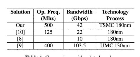 Table 1 From Design And Verification Of A Layer 2 Ethernet Mac Classification Engine For A