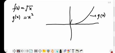 SOLVED Sketch The Graph And Find The Area Of The Region Completely Enclosed By The Graphs Of