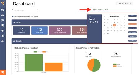 Route4Me S Last Mile Route Analytics And Reporting Dashboard