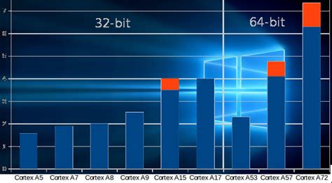 Potential X Emulation For ARM Win Elektor Magazine
