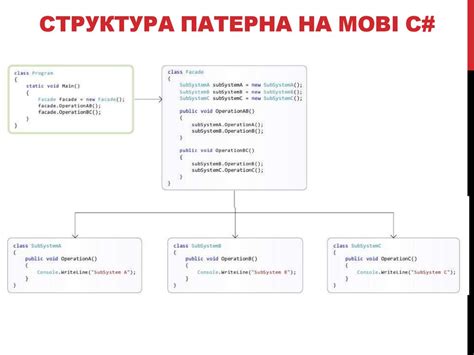 Фасад Патерни проектування презентация онлайн