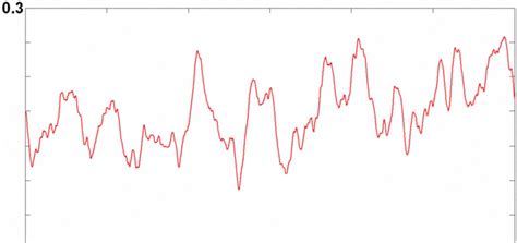 Unknown Input Voltage Disturbance Download Scientific Diagram