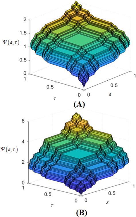 A And B Represent First And Second Approximations Of 77 And 78