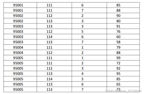 数据库实验 4月19日 4月26日 5月10日查询姓李的老师所讲授的课程 Csdn博客