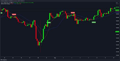 Understanding The Tasma Function In Pine Script Pine Wizards