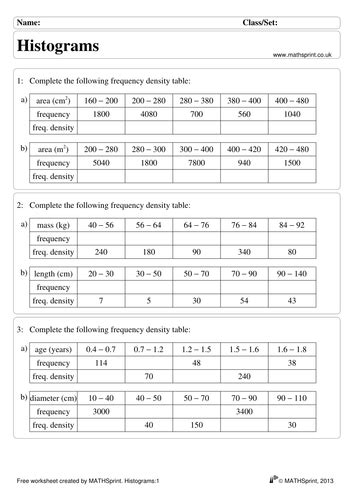 Histograms Practice Questions Solutions Teaching Resources