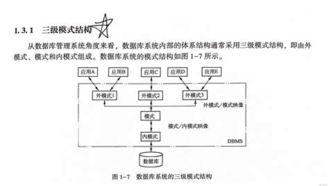 数据库入门知识点假设关系r和s具有相同的结构如下集运算中结果 Csdn博客 数据库入门知识点假设关系r和s具有相同的结构如下集运算中结果 Csdn博客